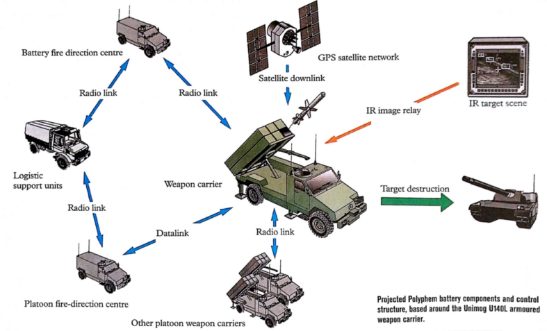Fibre Optic Guided Missiles (EFOG-M, Polyphem, and others) - Think Defence