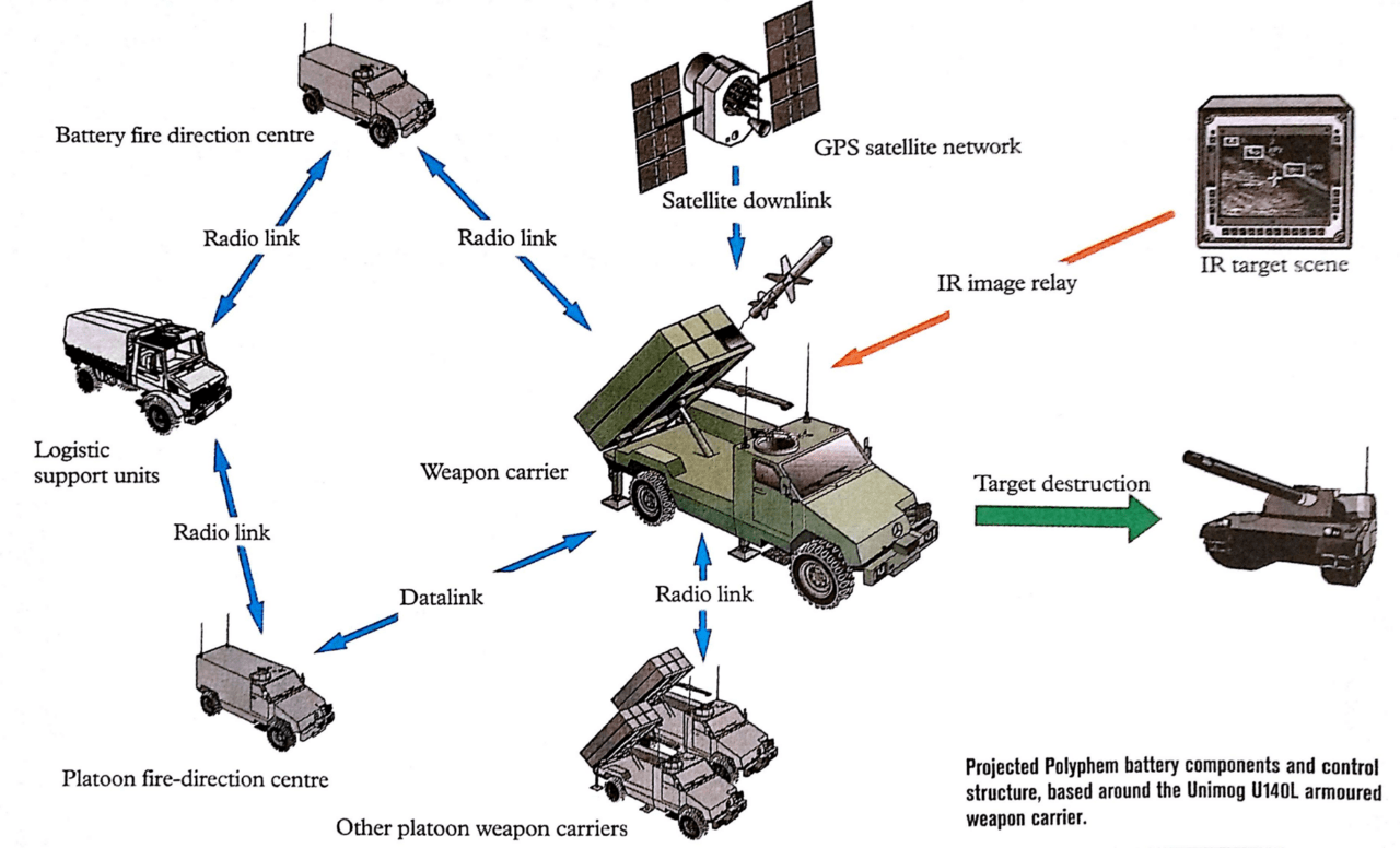 Fibre Optic Guided Missiles (EFOG-M, Polyphem, and others) - Think Defence