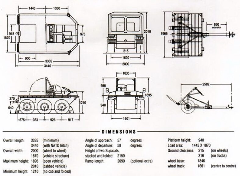 Supacat All Terrain Mobility Platform (ATMP) - Think Defence
