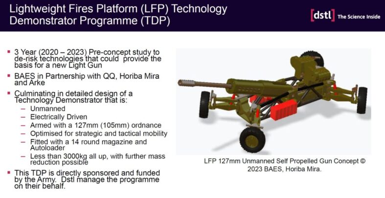 The L118 105 mm Light Gun Replacement - Think Defence