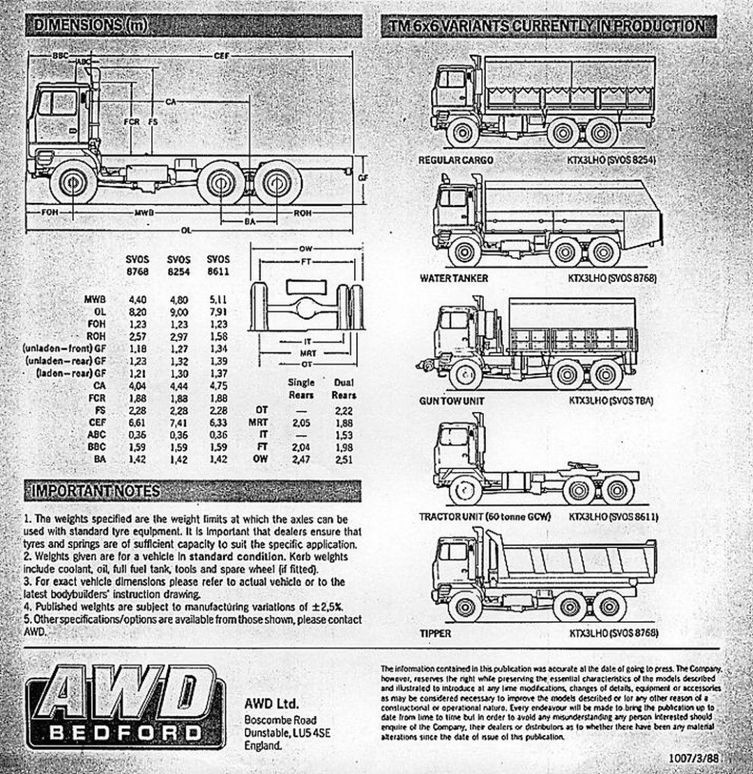 The Story of Multidrive Vehicles - Think Defence