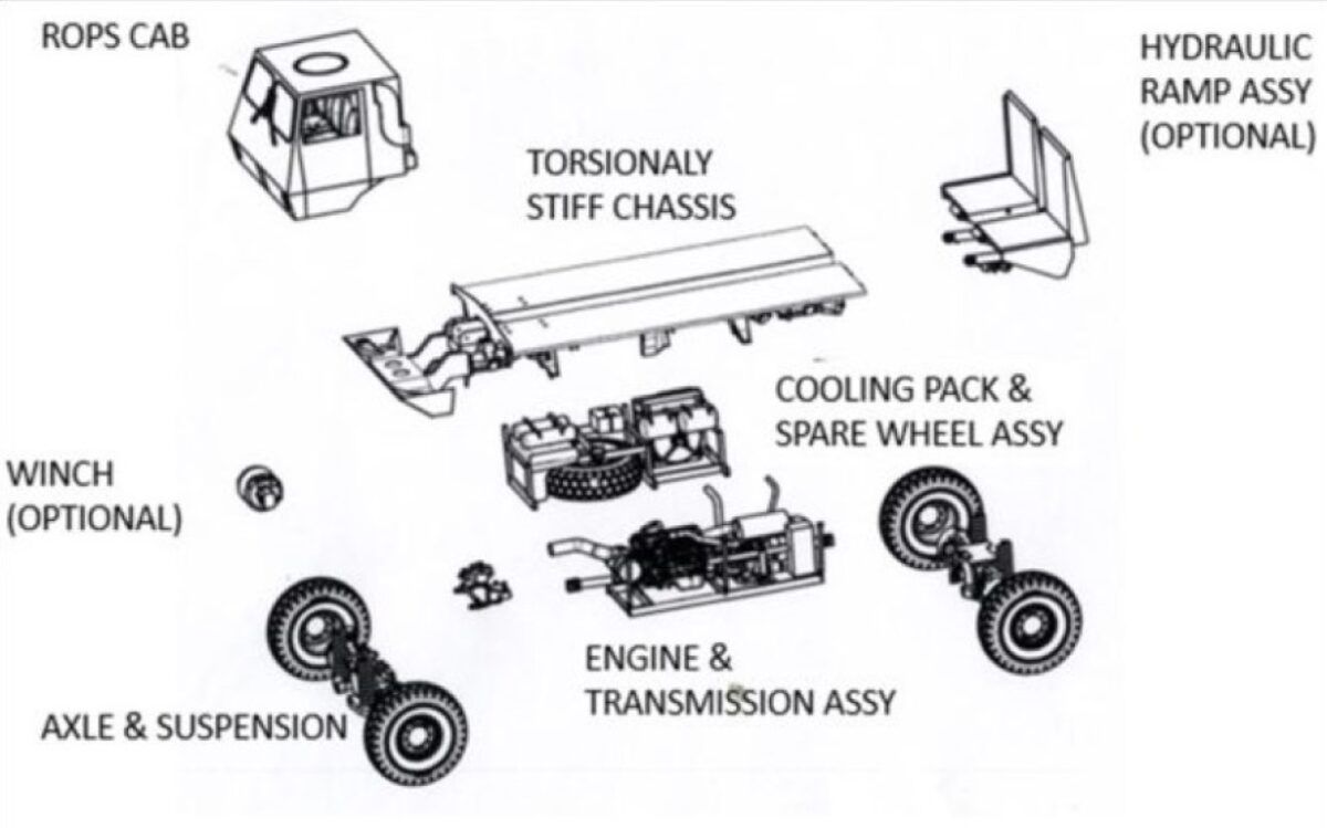 The Story of Multidrive Vehicles - Think Defence