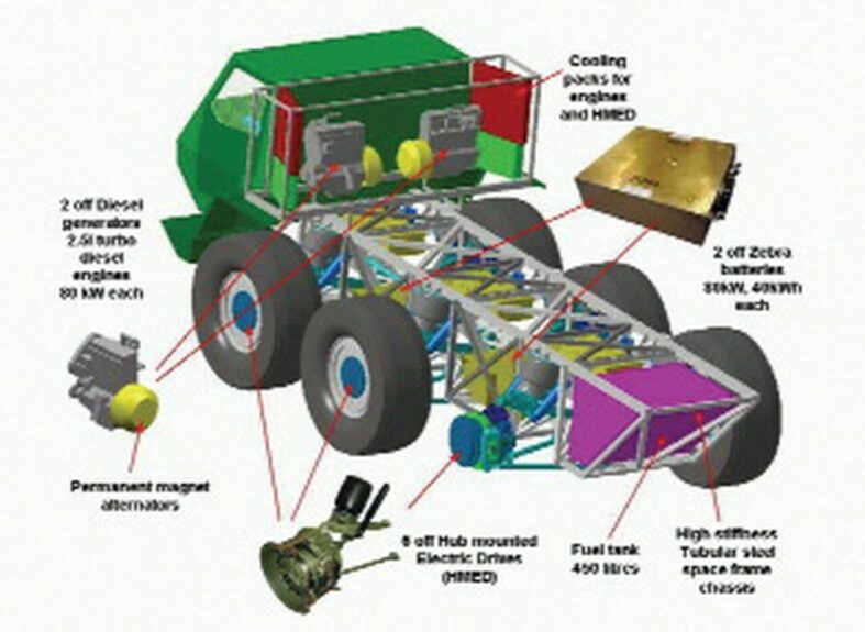 The Story of Multidrive Vehicles - Think Defence