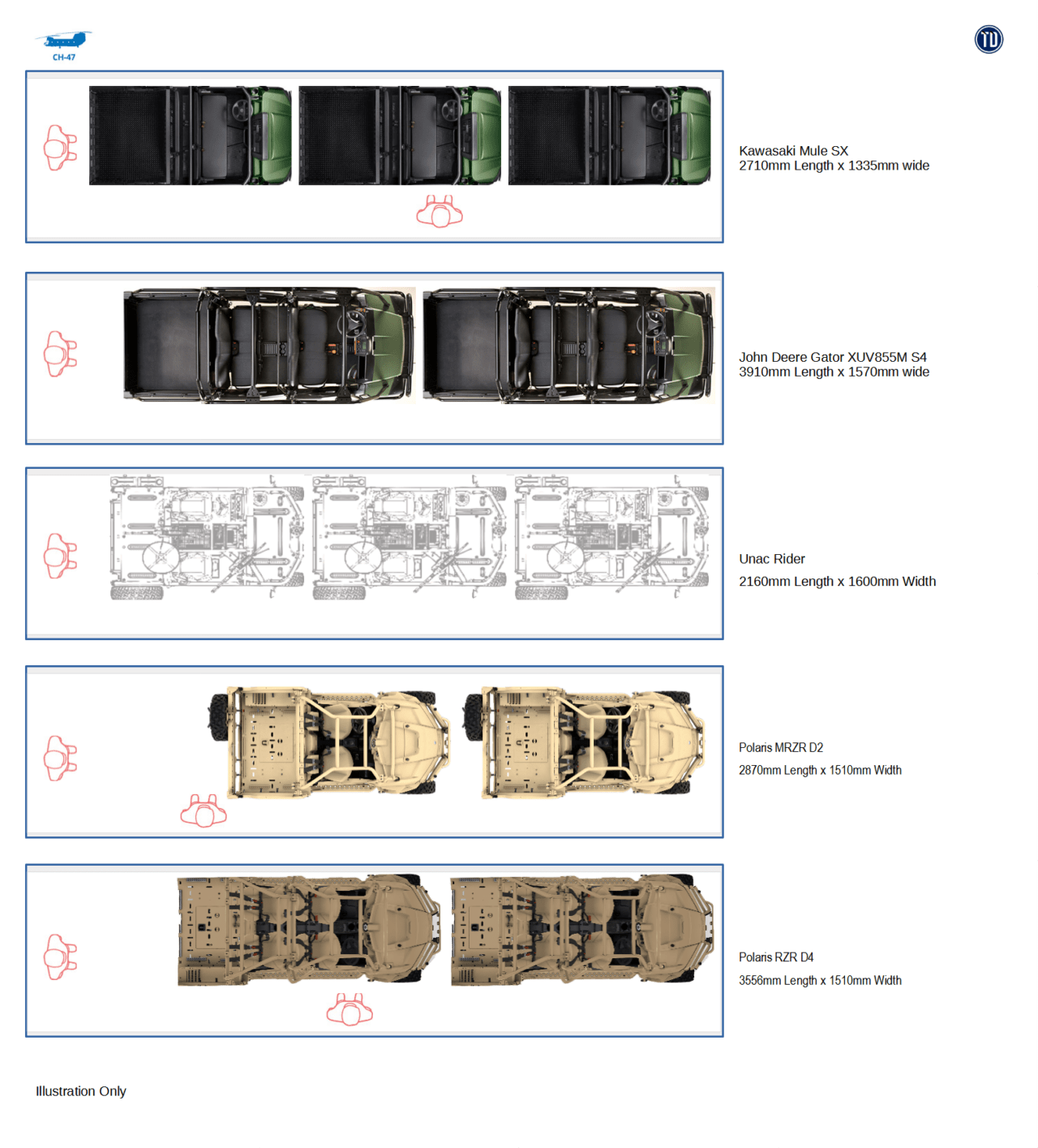 Helicopter Carried Vehicles — Part 3 (UTVs and Load Carriers) - Think ...
