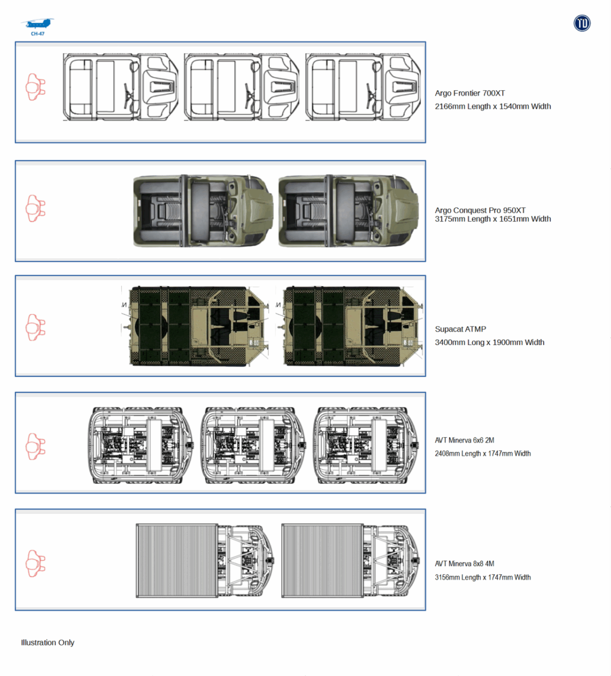 Helicopter Carried Vehicles – Part 6 (Multi Axle Skid Steers) - Think ...