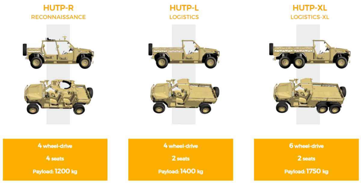 Helicopter Carried Vehicles – Part 4 (Medium Wheeled Vehicles) - Think ...