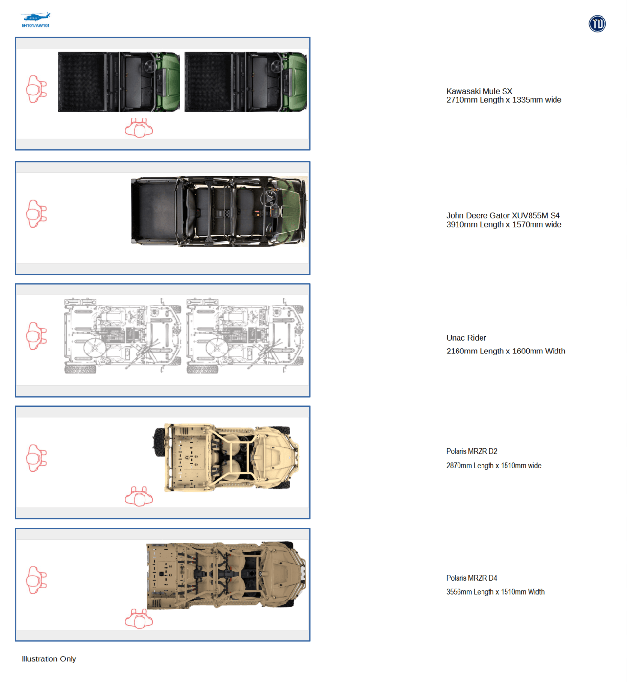 Helicopter Carried Vehicles — Part 3 (UTVs and Load Carriers) - Think ...