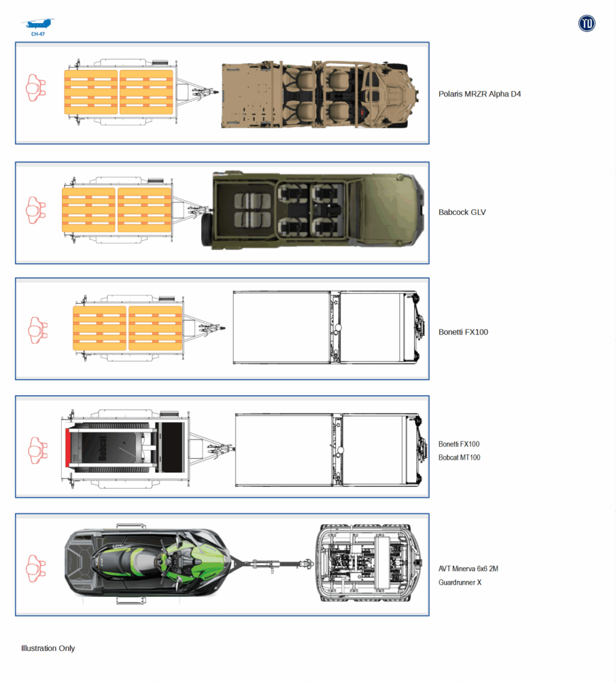 Helicopter Carried Vehicles – Part 11 (Comparisons) - Think Defence