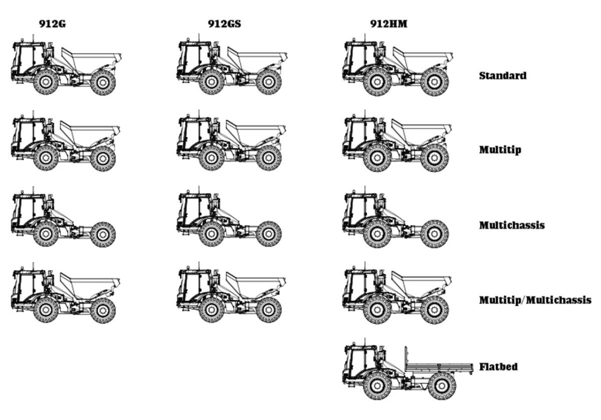 COTS High Mobility Load Carriers - Think Defence
