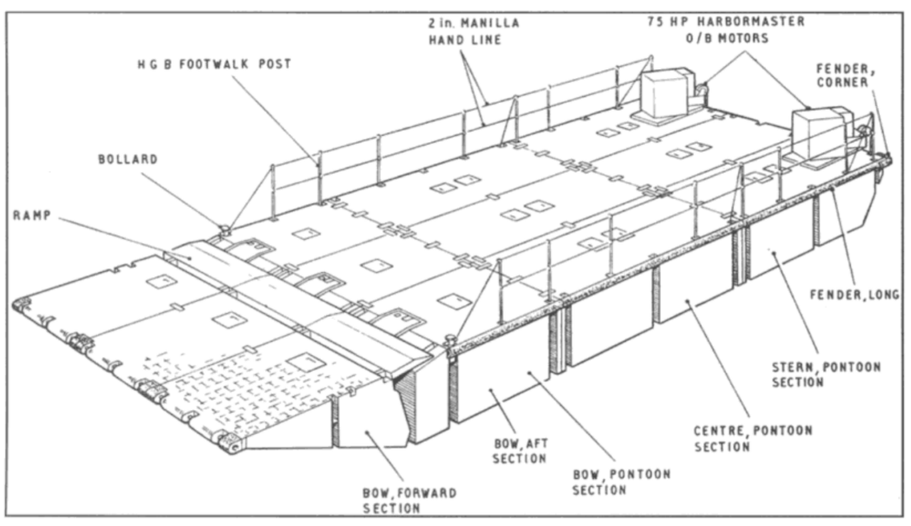 Replacing the Mexeflote - Think Defence