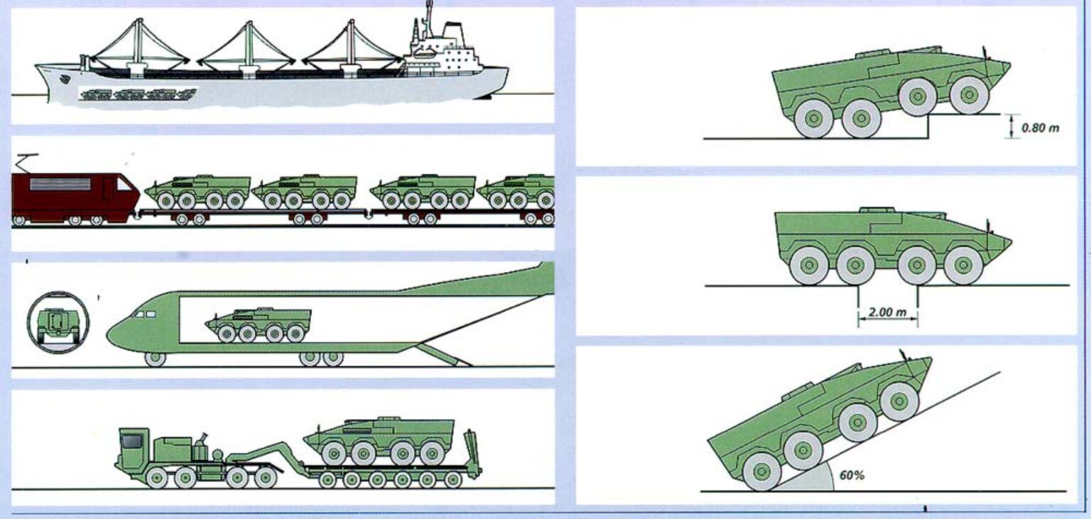 Multi Role Armoured Vehicle (MRAV) - Think Defence