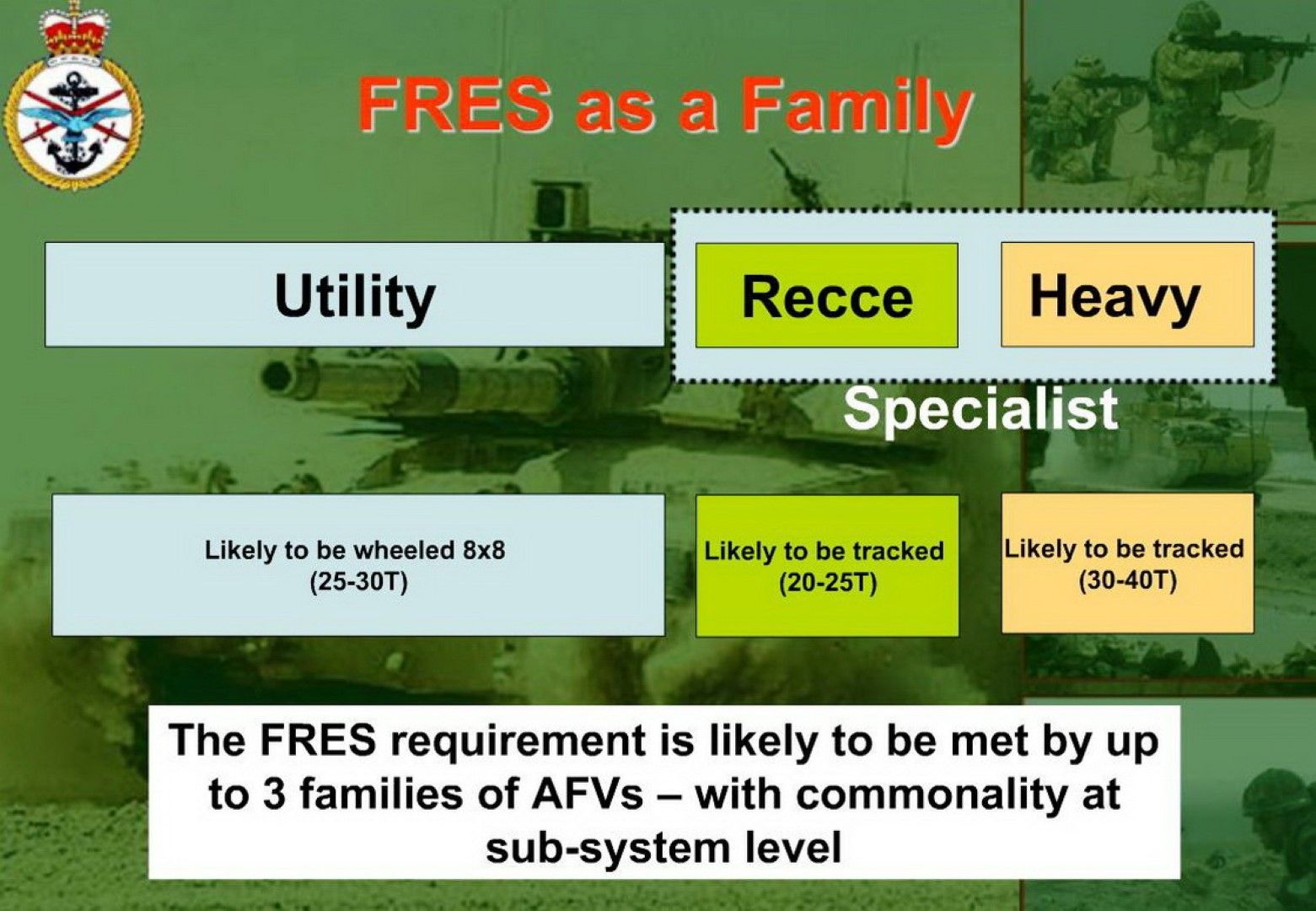 Future Rapid Effects System (FRES) - Think Defence