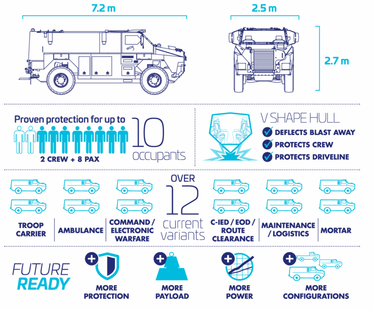 The Bushmaster Vehicle - Think Defence