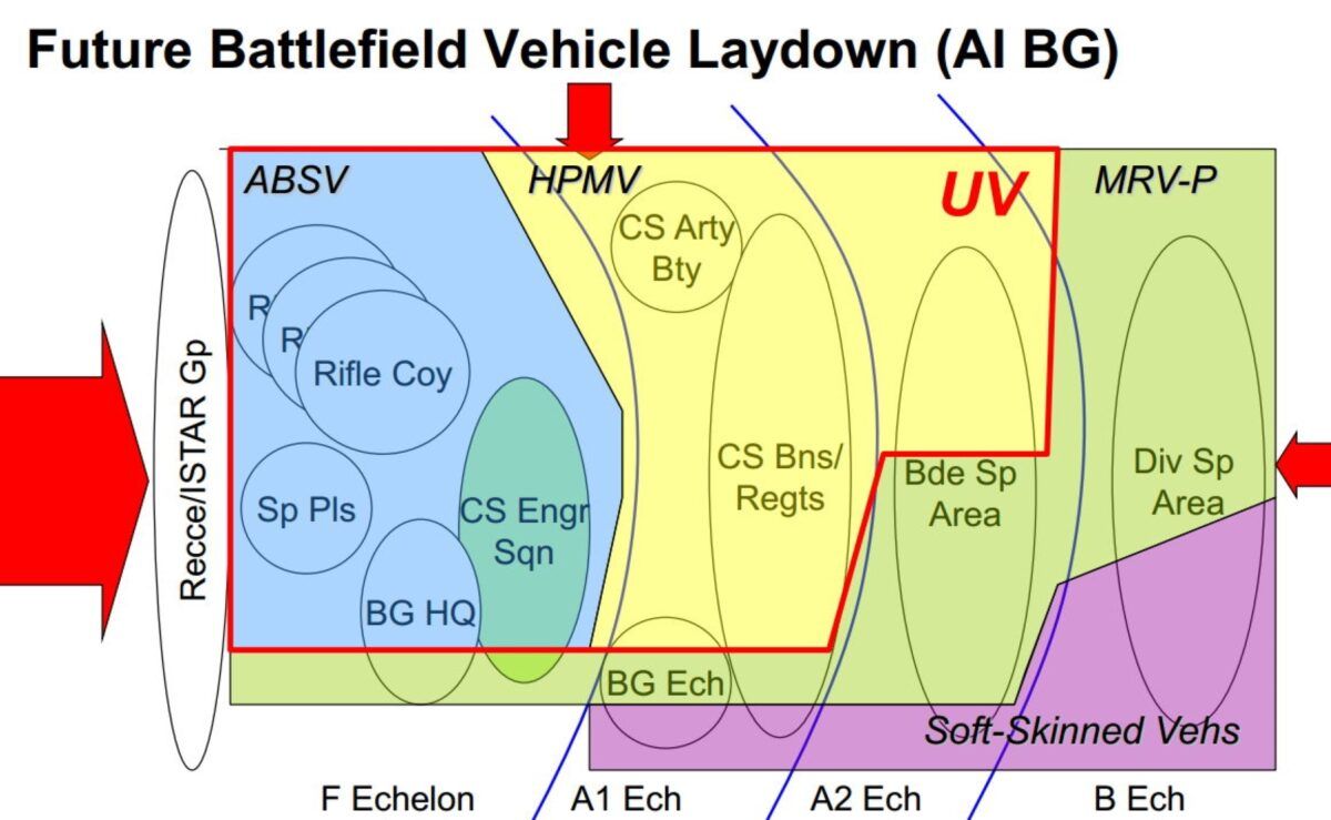 Multi Role Vehicle (Protected) (MRV-P) - Think Defence
