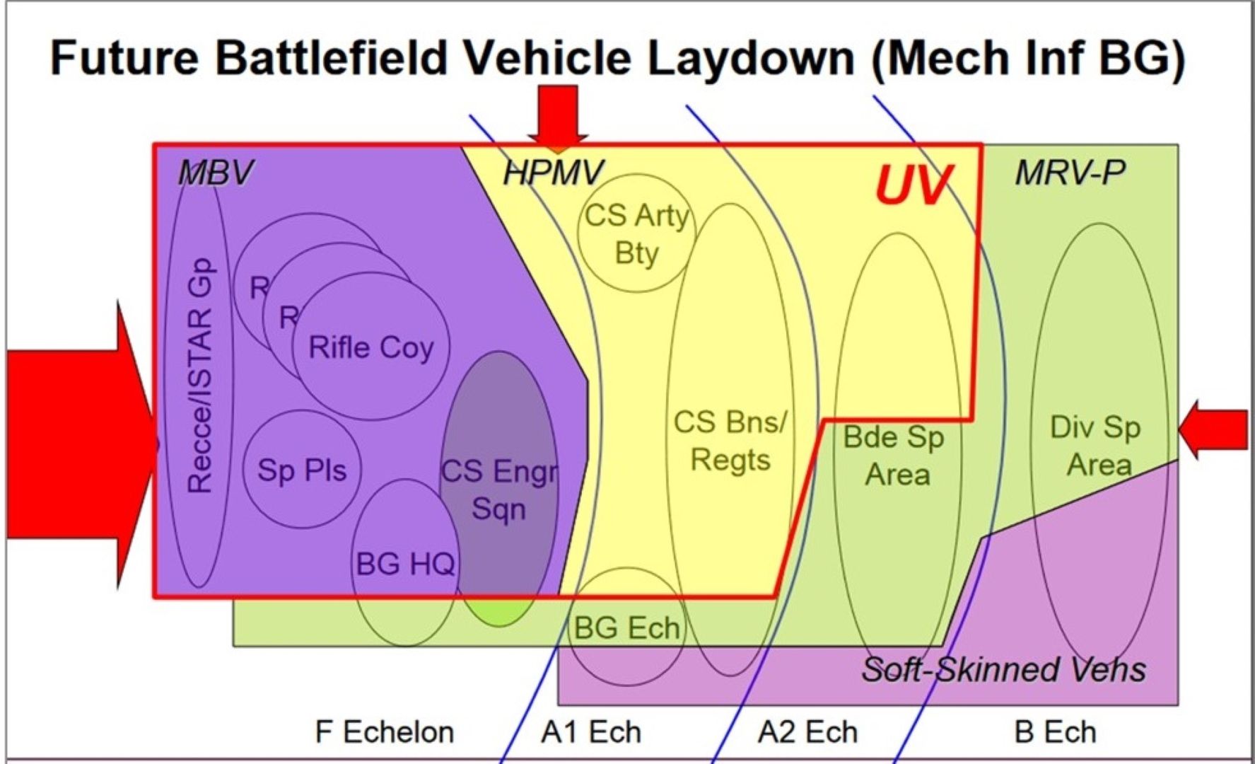 Multi Role Vehicle (Protected) (MRV-P) - Think Defence