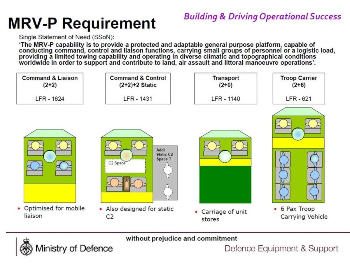 Multi Role Vehicle (Protected) (MRV-P) - Think Defence