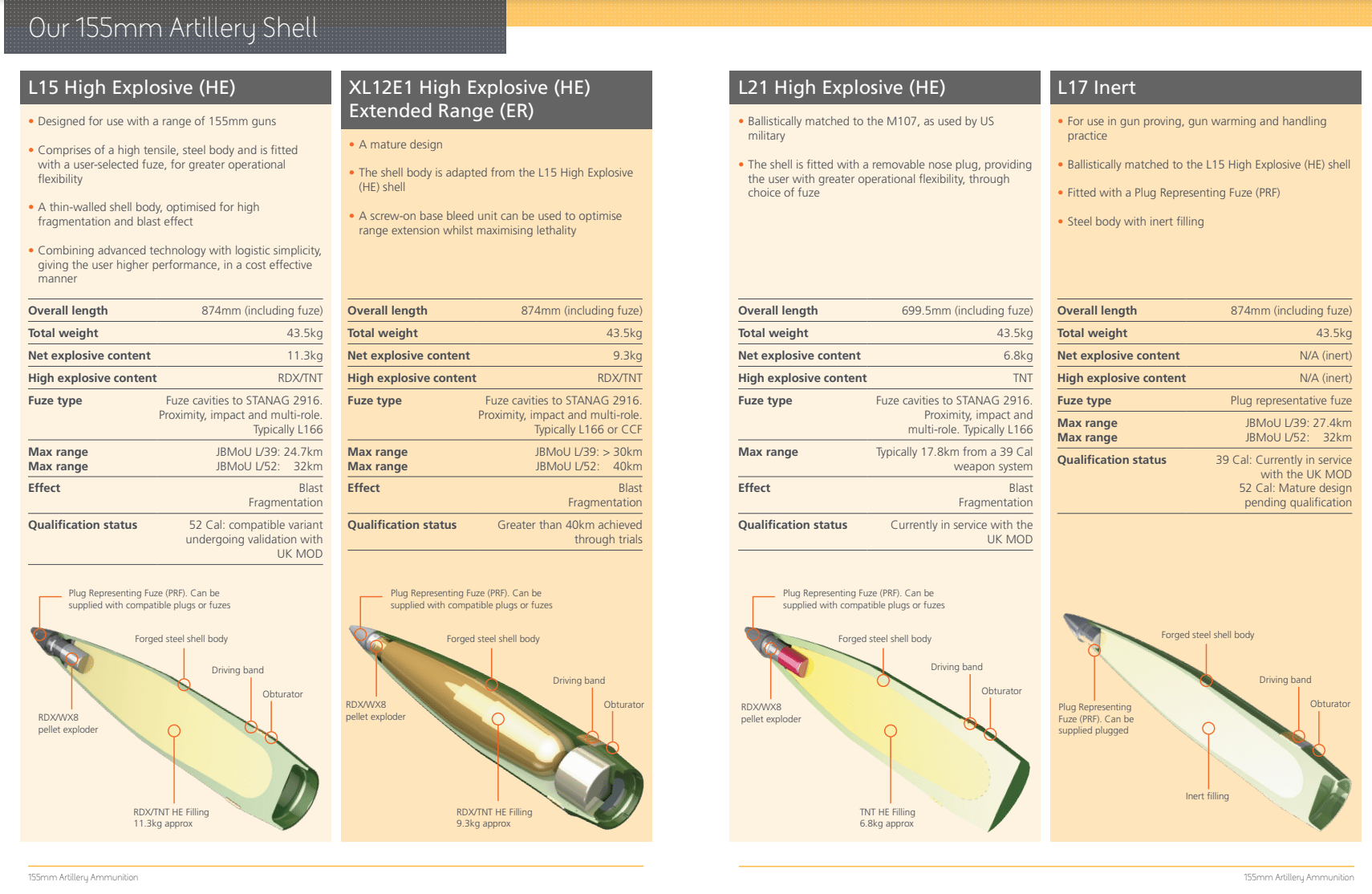 Doubling Down on Archer - Think Defence