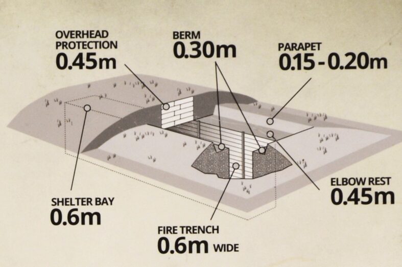 Battle Trenches and Fighting Positions - Think Defence