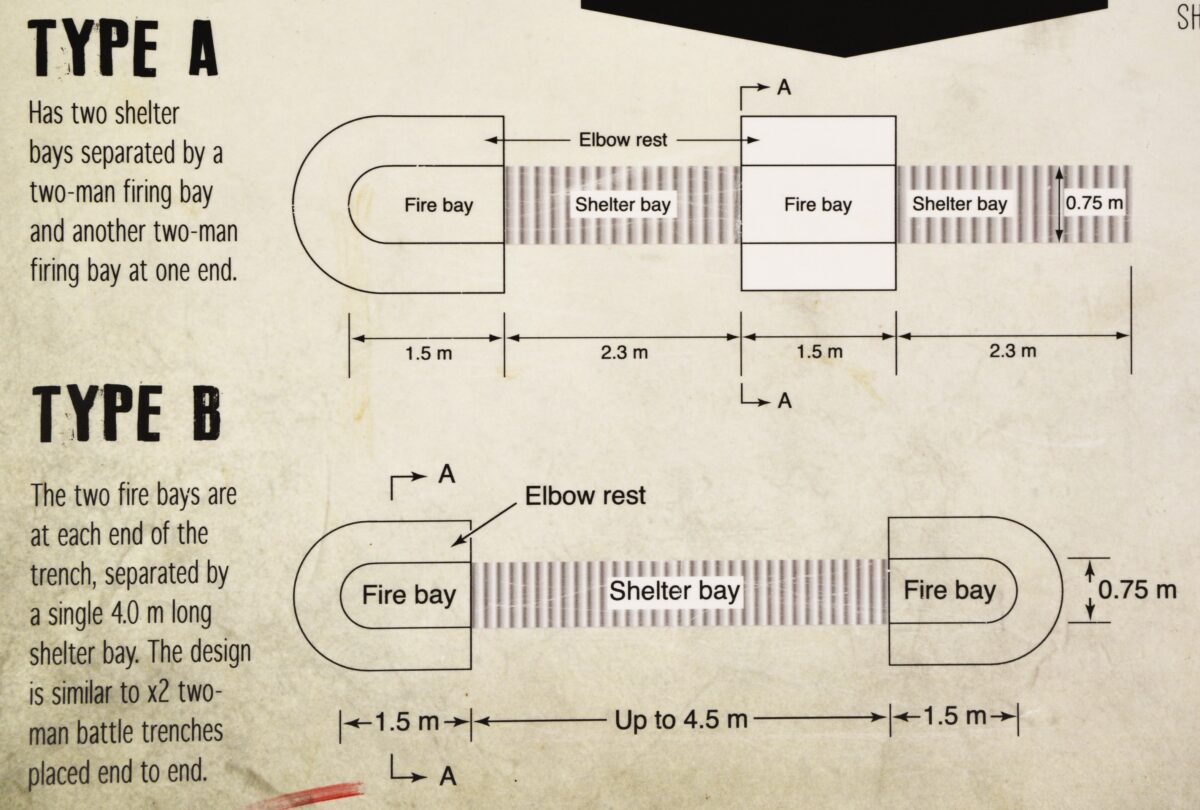 Battle Trenches and Fighting Positions - Think Defence