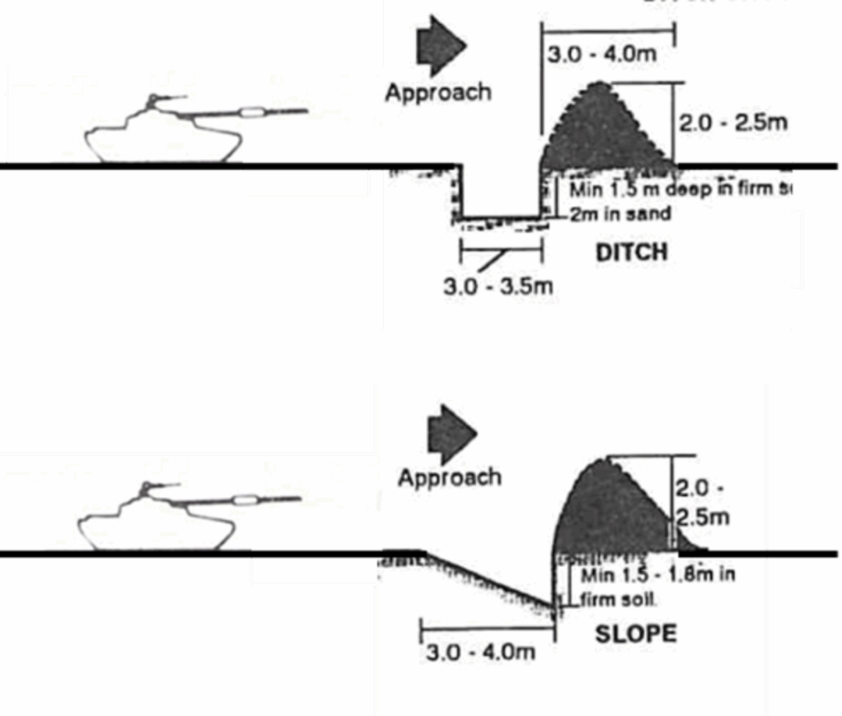 Anti Tank Ditches - Think Defence