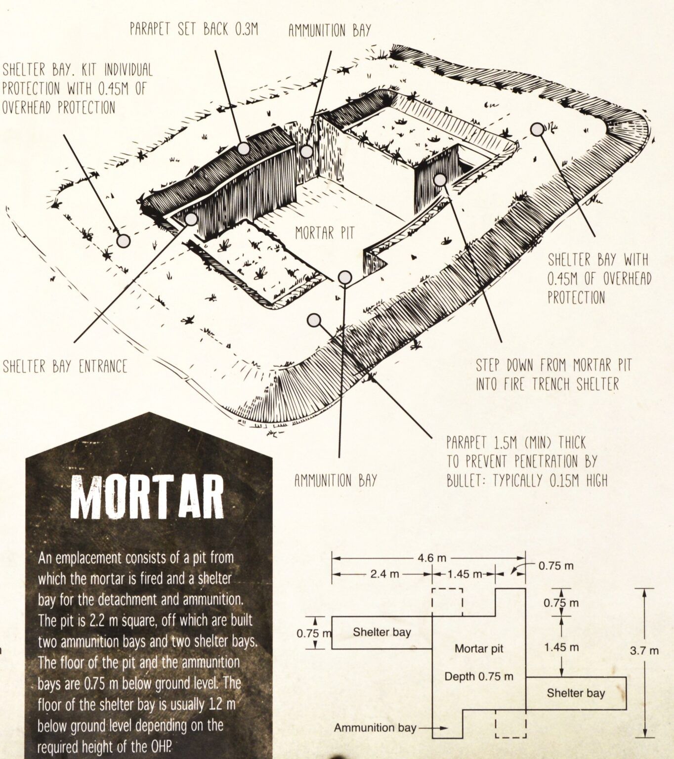 Battle Trenches and Fighting Positions - Think Defence