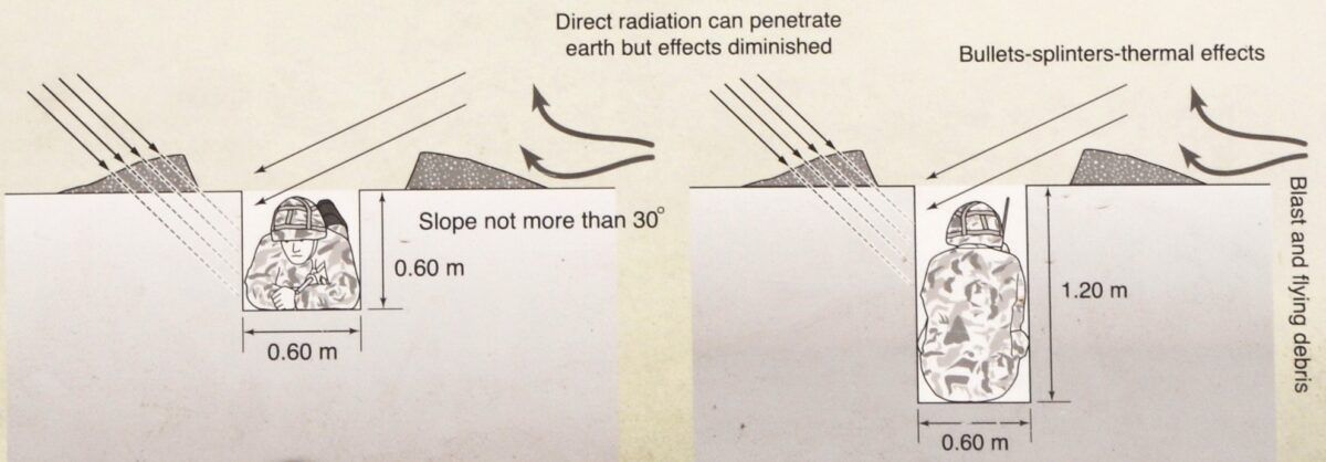 Battle Trenches and Fighting Positions - Think Defence