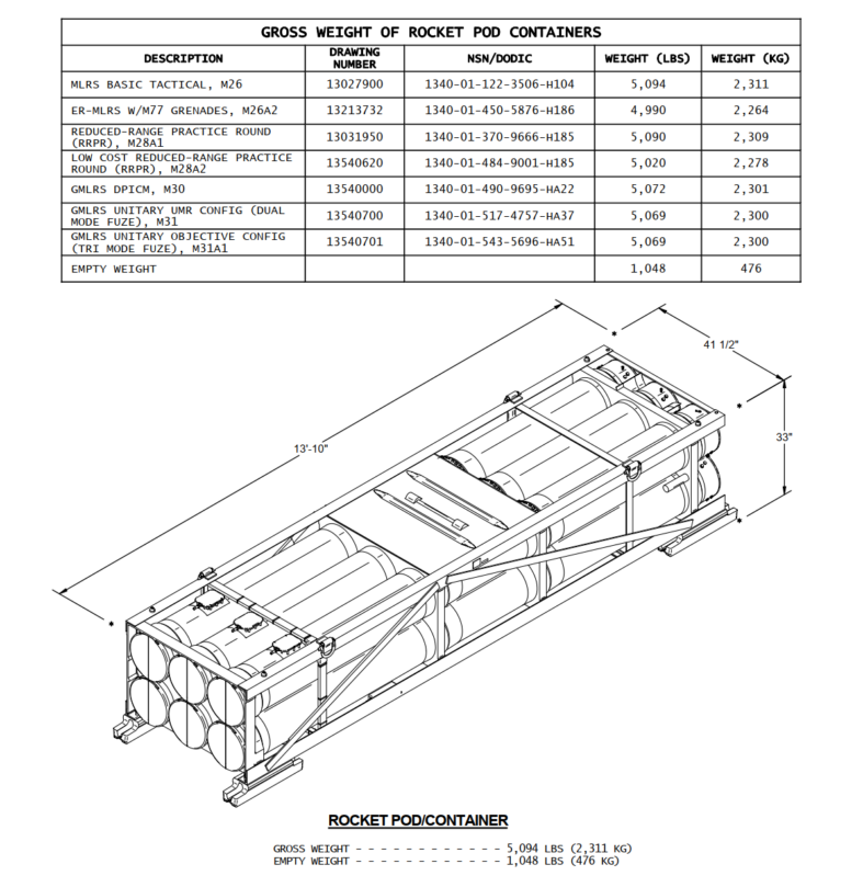 Pocket Rockets — Requirements and Challenges - Think Defence