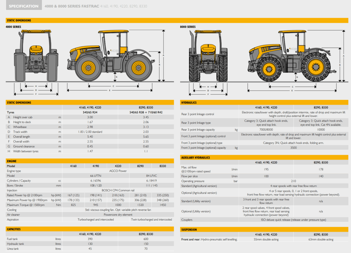 The JCB Fastrac - Think Defence