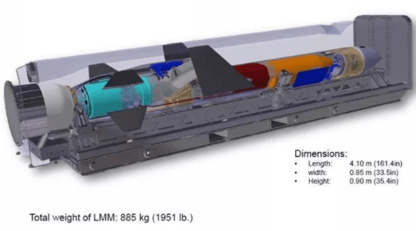 Pocket Rockets — Requirements and Challenges - Think Defence