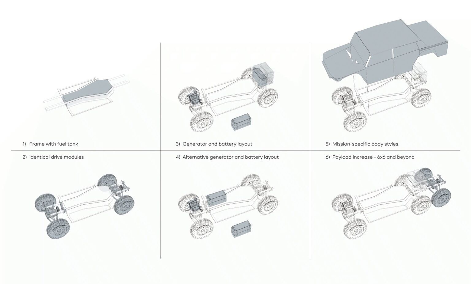 Light Mobility Vehicle (LMV) — Runners and Riders - Think Defence