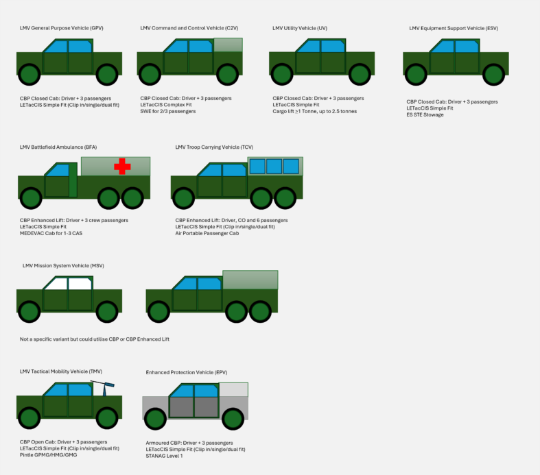 Light Mobility Vehicle (LMV) — History and Considerations - Think Defence