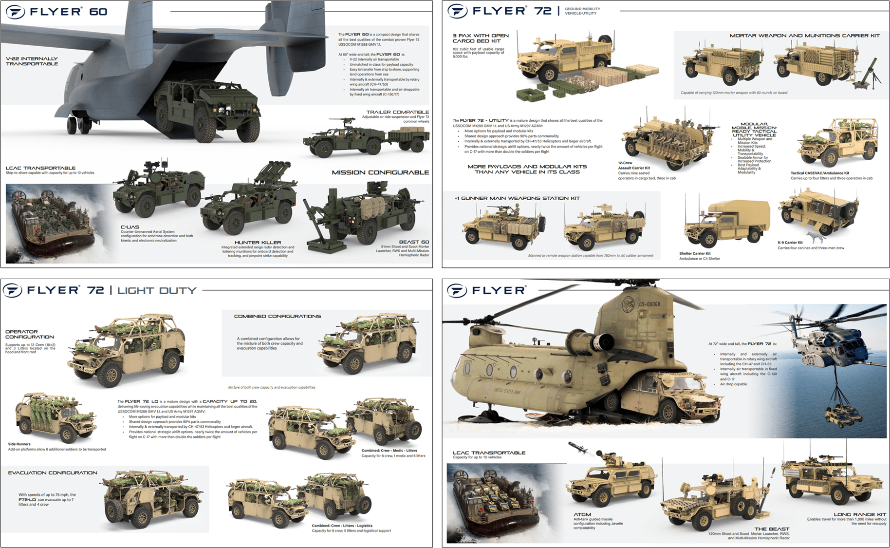 Light Mobility Vehicle (LMV) — Comment and Proposal - Think Defence