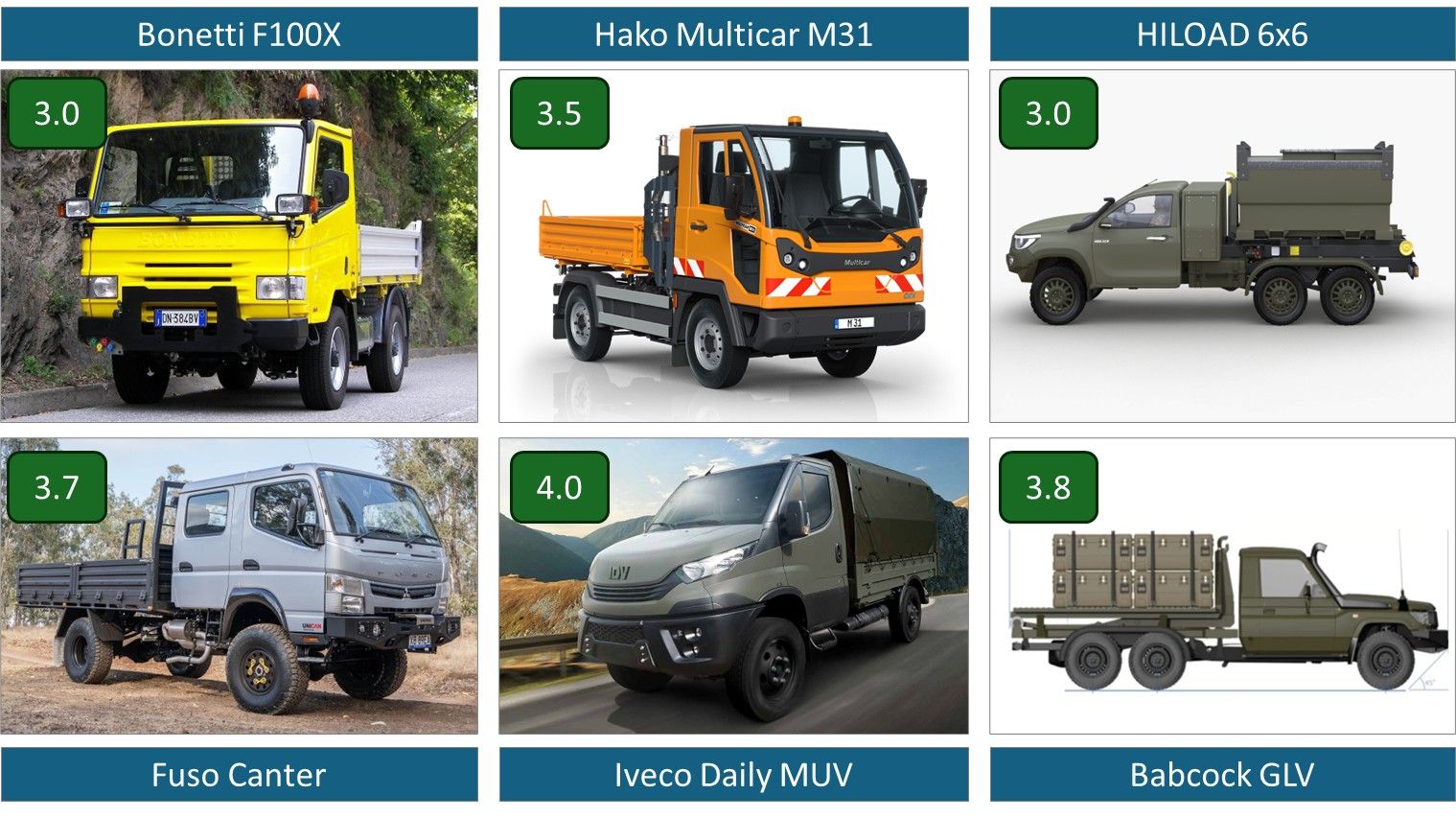 Light Mobility Vehicle (LMV) — Comment and Proposal - Think Defence