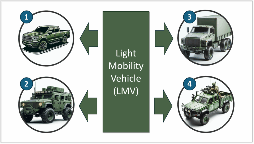 Light Mobility Vehicle (LMV) — Comment and Proposal - Think Defence