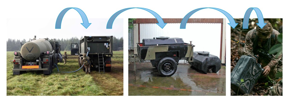 Resupply Reduction — Water - Think Defence