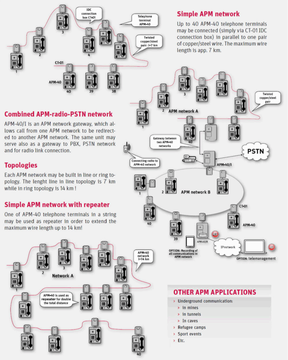 Resupply Reduction — Power - Think Defence