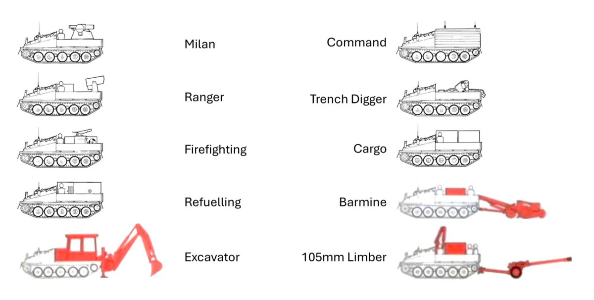 Combat Vehicle Reconnaissance Tracked CVR(T) - Variants - Think Defence